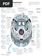 XM GRC Capability Model, 3.5 (OCEG Red Book) | PDF