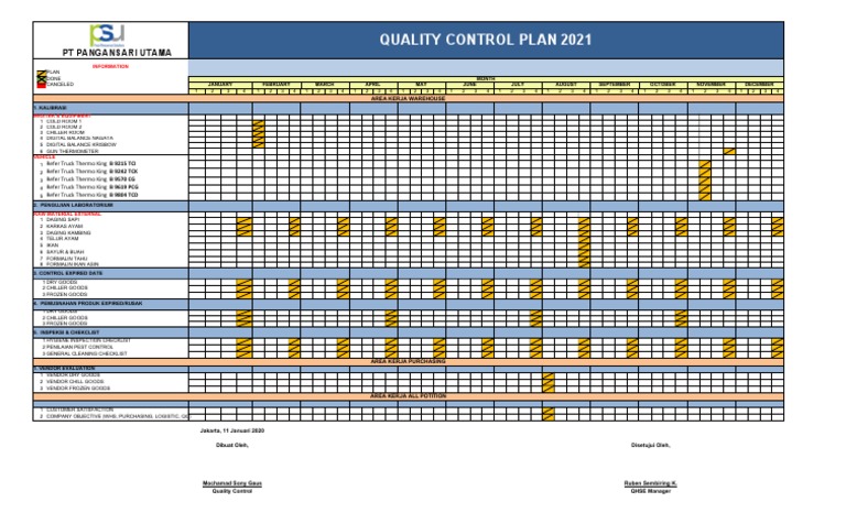 QC Work Plan 2021 | PDF