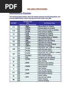 Welding Process Abbreviations Guide | PDF | Welding | Construction