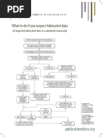 Fabricated Data Submitted Manuscript Cope Flowchart | PDF
