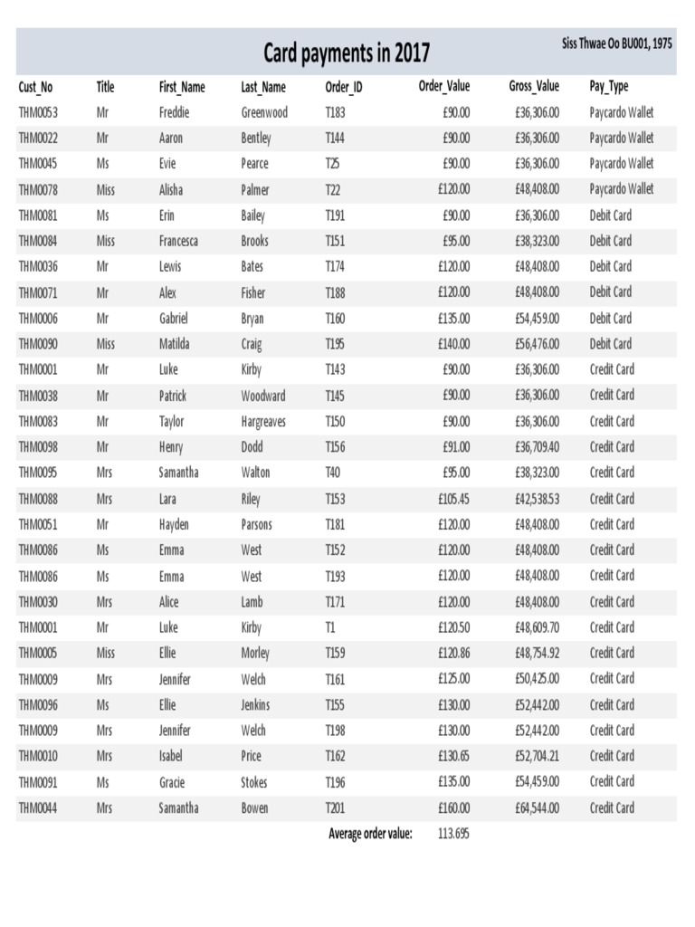 Card Payments in 2017 | Download Free PDF | Payments | Financial Technology