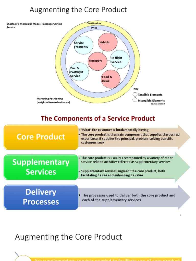 Core and Supplementary Services Explained | PDF | Cheque | Invoice