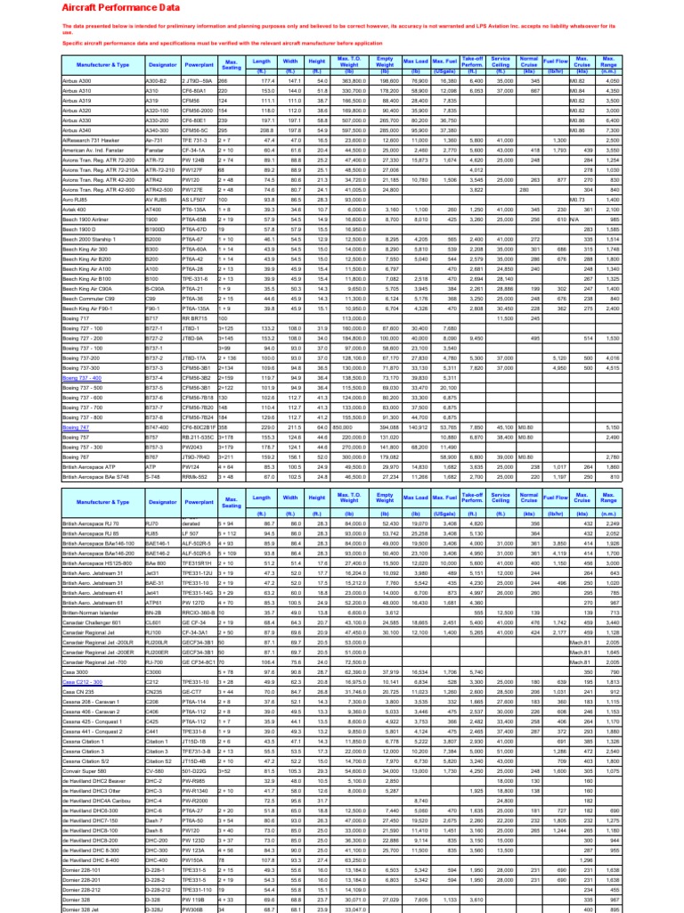 Aircraft Performance Specs Guide | PDF | Wing Configurations | Monoplane
