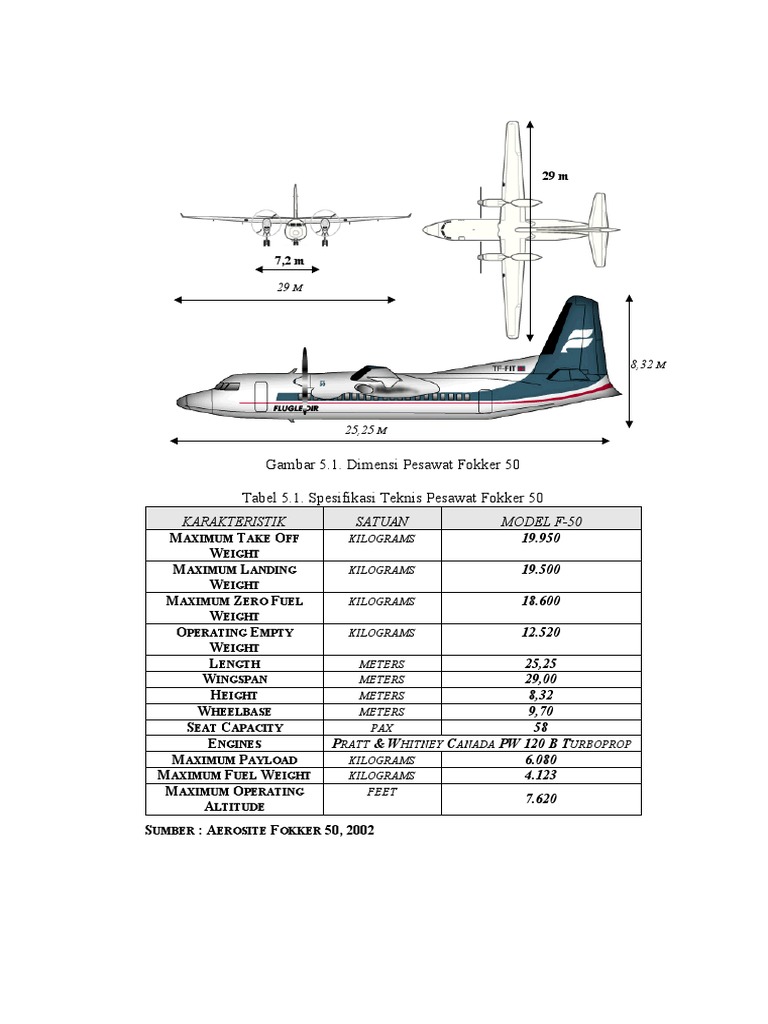 Spec Aircraft M50, M75, M100 | PDF | Payload | Aircraft Configurations