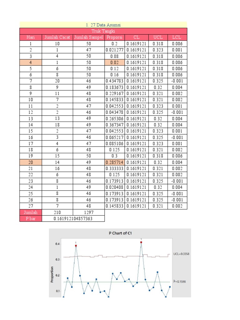 Pengolahan Data Peta P-CHART | PDF