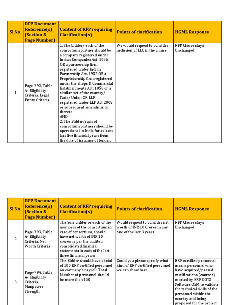 SL No. RFP Document Reference(s) (Section & Page Number) Content of RFP ...