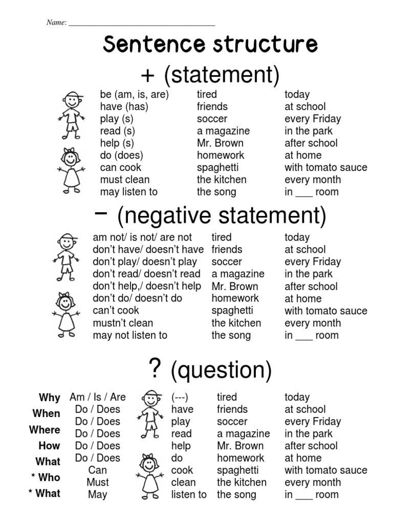 Sentence Structure Statement Negative Question | PDF