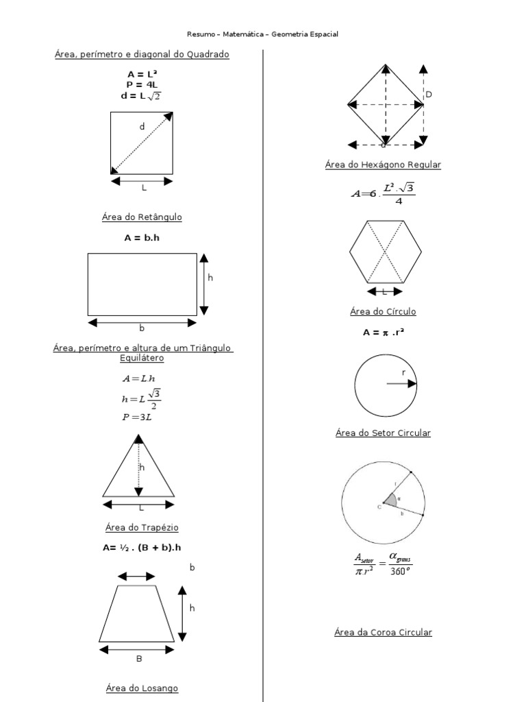 Fórmulas de Geometria Espacial | PDF | Formas geométricas | Matemática ...