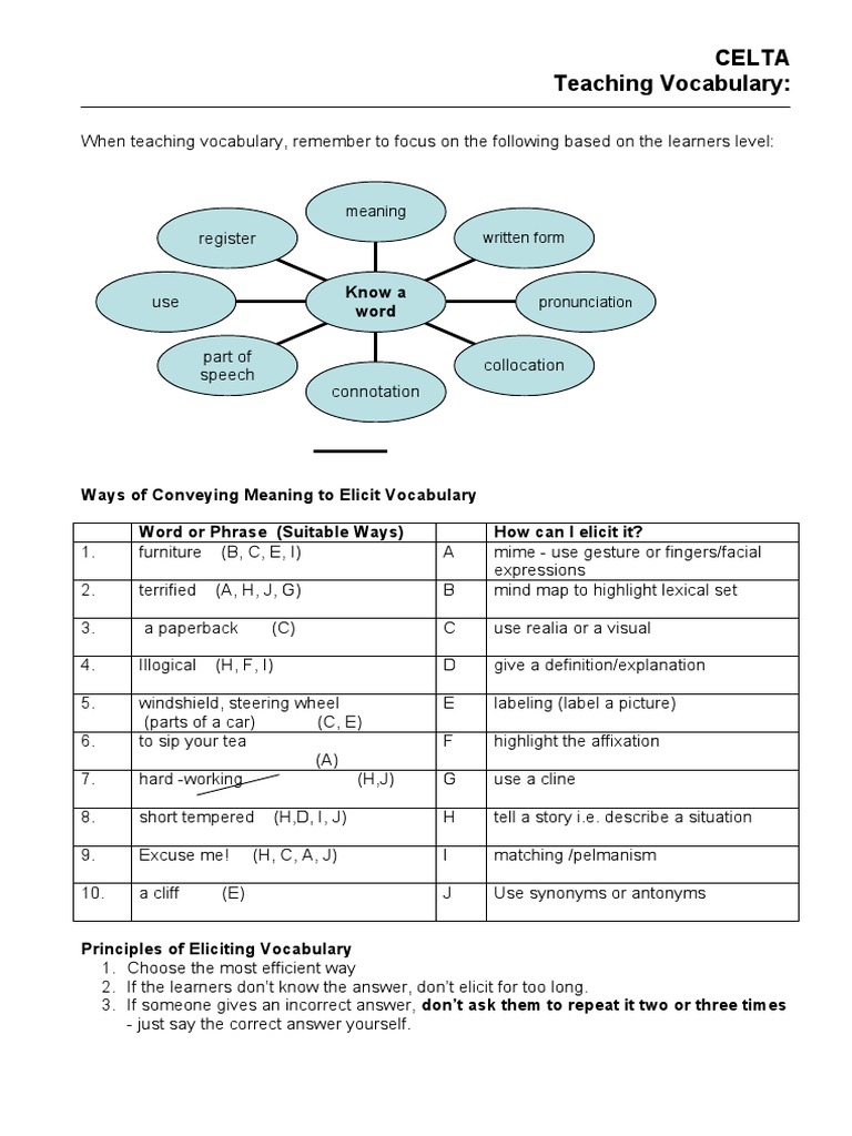 Celta Teaching Vocabulary:: Know A Word | PDF | Vocabulary | Lexical ...