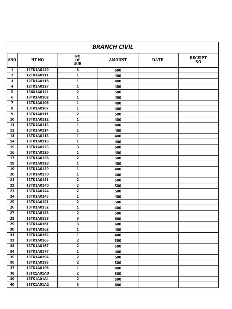 Branch Wise Receipt Details Listing with Transaction Numbers, Amounts ...