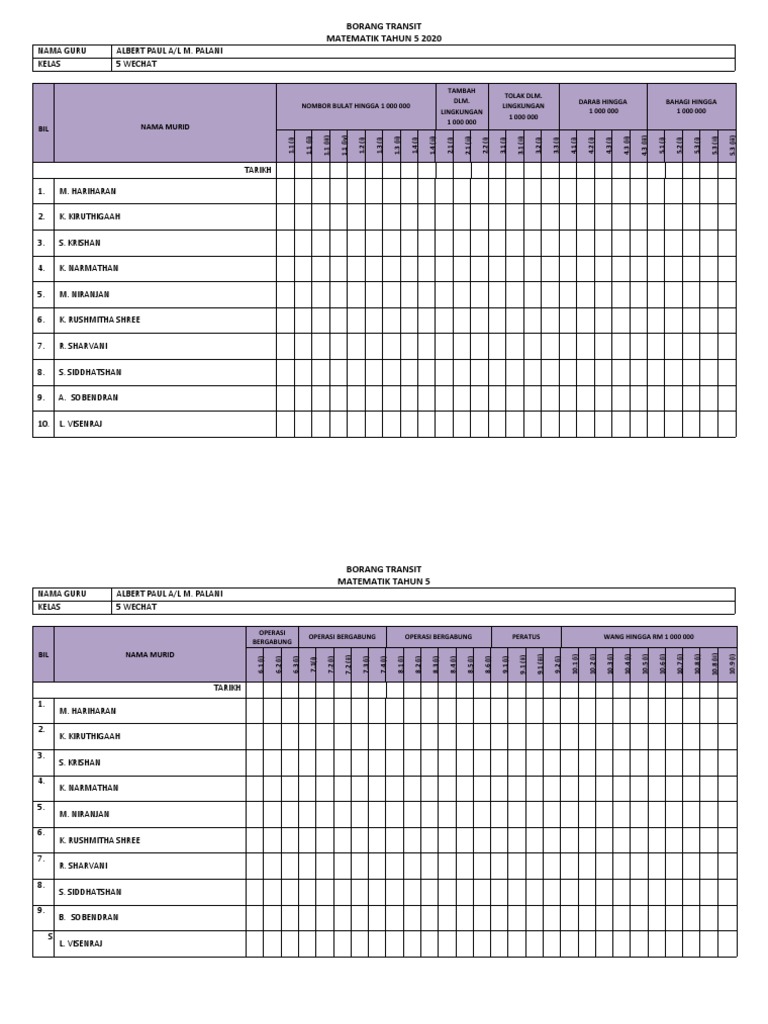 Borang Transit Matematik Tahun 5 | PDF
