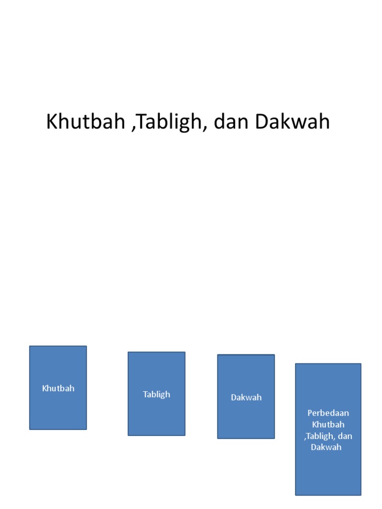 Khutbah Tabligh Dan Dakwah | PDF