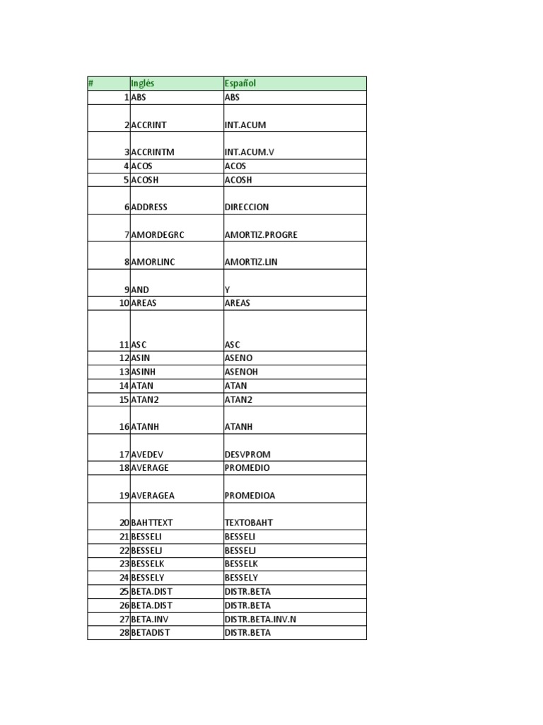 Funciones de Excel Ingles Español | PDF | Número complejo | Matriz ...