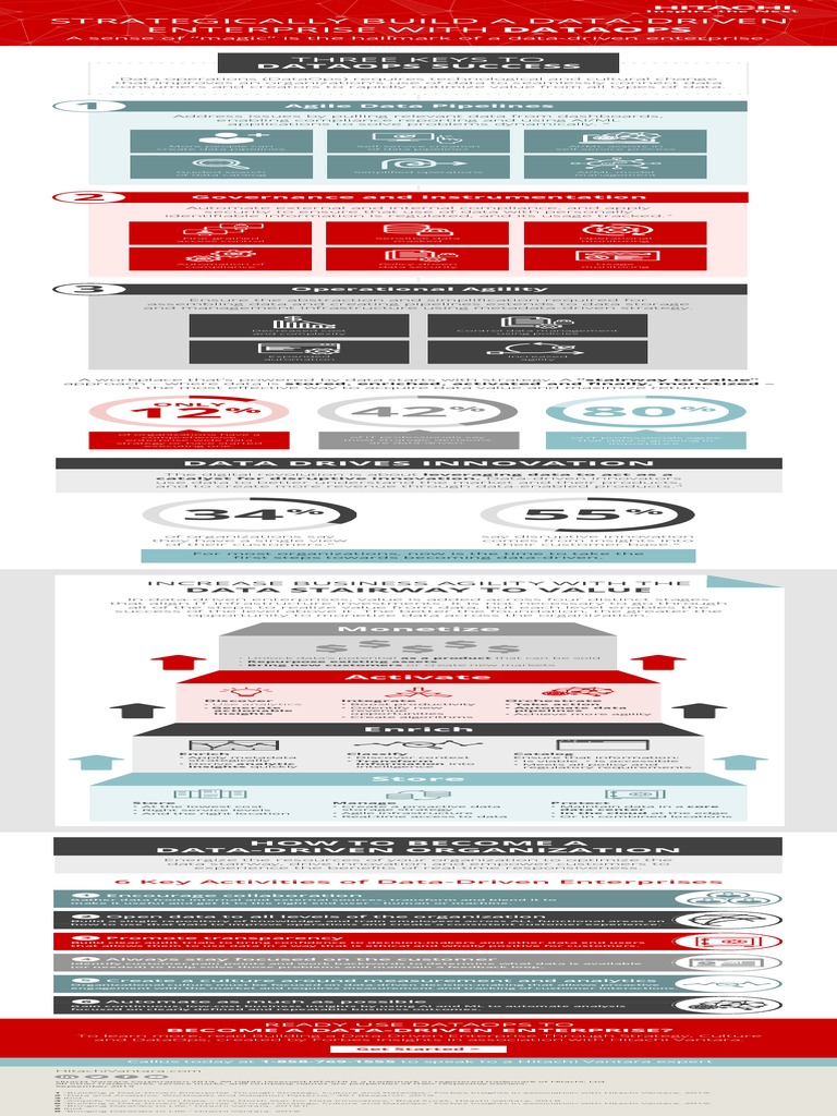 Build Data Driven Enterprise With Dataops Infographic | PDF | Analytics ...
