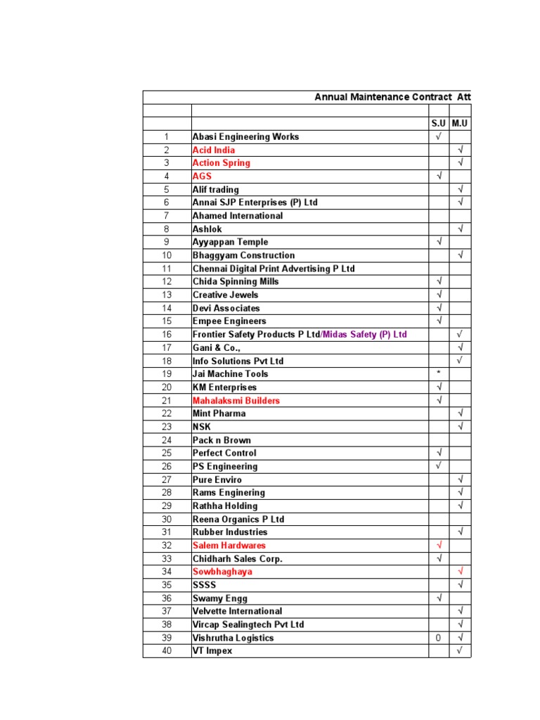 AMC Count Details New | PDF