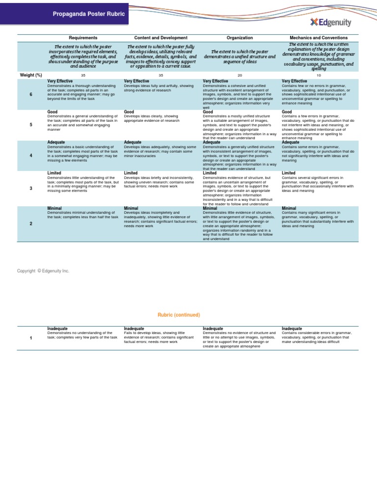 Project - Propaganda Poster - Rubric | PDF | Propaganda | Human ...