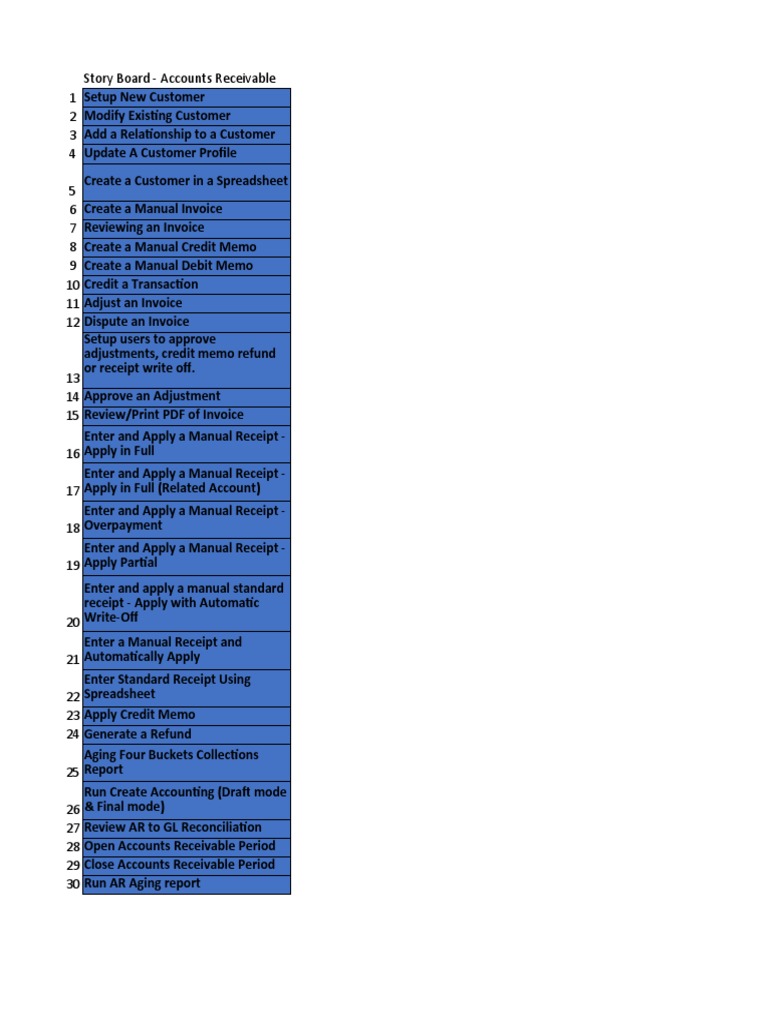 Lockbox Scripts | PDF | Receipt | Invoice