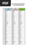 Berikut Ini Adalah Daftar Kumpulan Regular Verbs Beserta Artinya Dalam ...