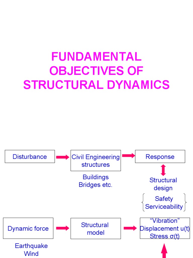 Fundamental Objectives of Structural Dynamics | PDF | Finite Element Method | Force