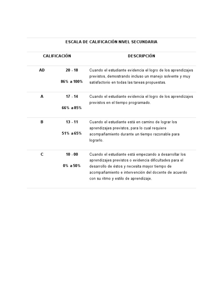Escala de Calificación Secundaria 2023 | PDF