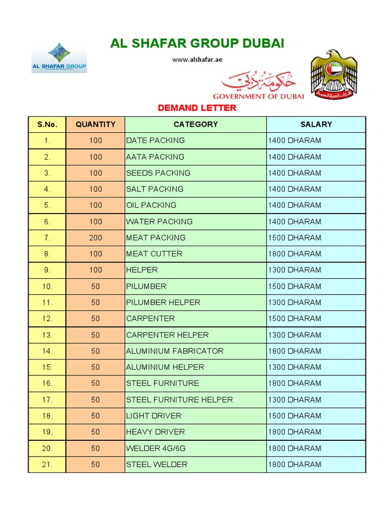 Al Safar Group Dubai (Iliyas Siddiqui) 30-09-2020 | PDF | Nature