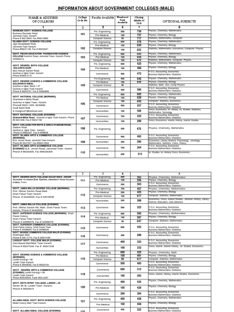 Karachi Govt Colleges Info | PDF | Karachi | Engineering