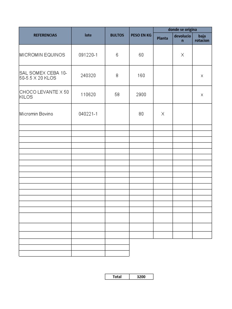 Instrucciones de Reproceso 2021 | PDF | Salud y bienestar