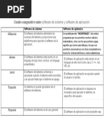 Cuadro Comparativo Entre Hardware y Software | PDF
