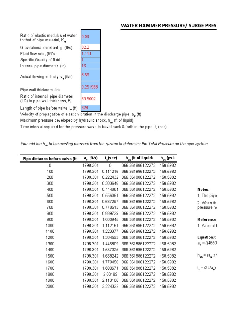 Water Hammer Pressure/ Surge Pressure Calculation | Download Free PDF ...