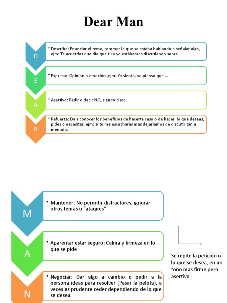 Entrenamiento Dear Man | PDF