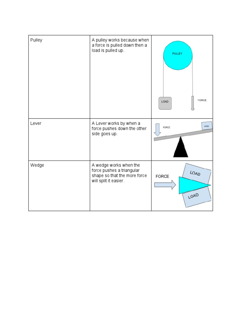 6 Simple Machines 2 | PDF