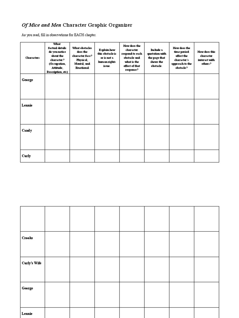 Of Mice and Men Character Analysis Tool | PDF | Psychological Concepts ...