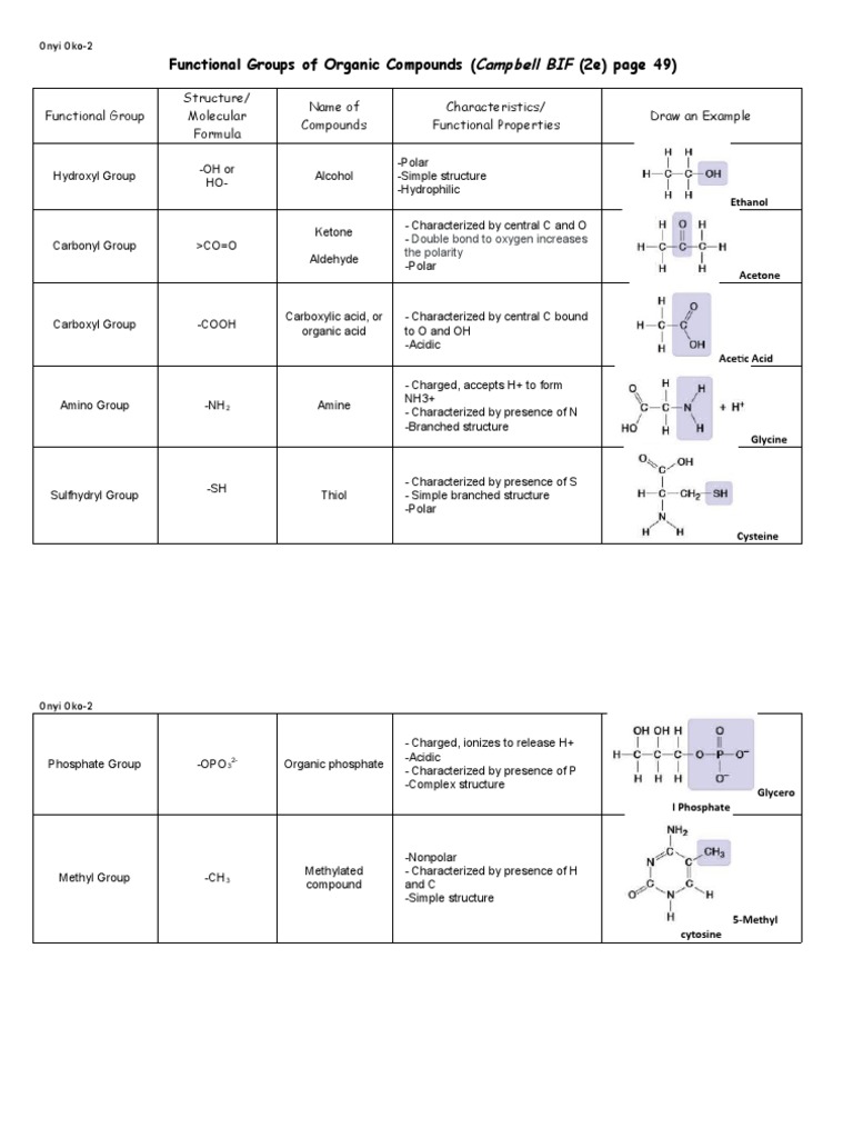 Functional Groups Biology