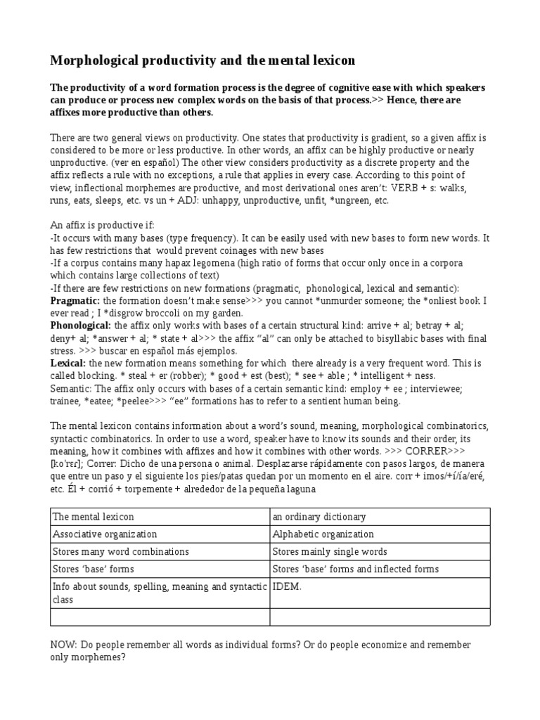 Morphological Productivity in Language | PDF | Lexicon | Word