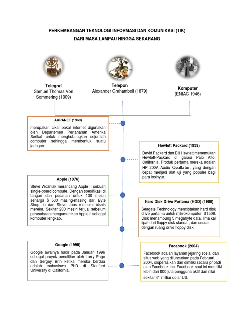 Timeline Perkembangan TIK Dari Masa Ke Masa - Vivi Vinara Yuka ...