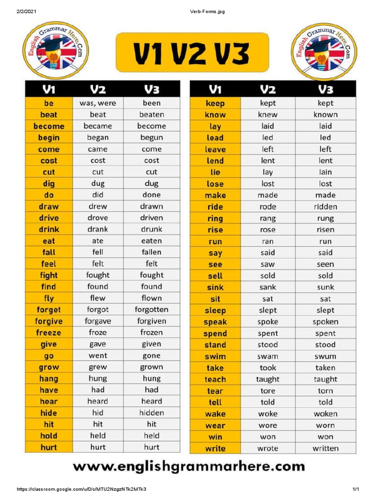 Verb-Forms JPG | PDF