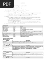 MedSLPCollective Handout Vocal Function Exercises | PDF | Human Voice ...