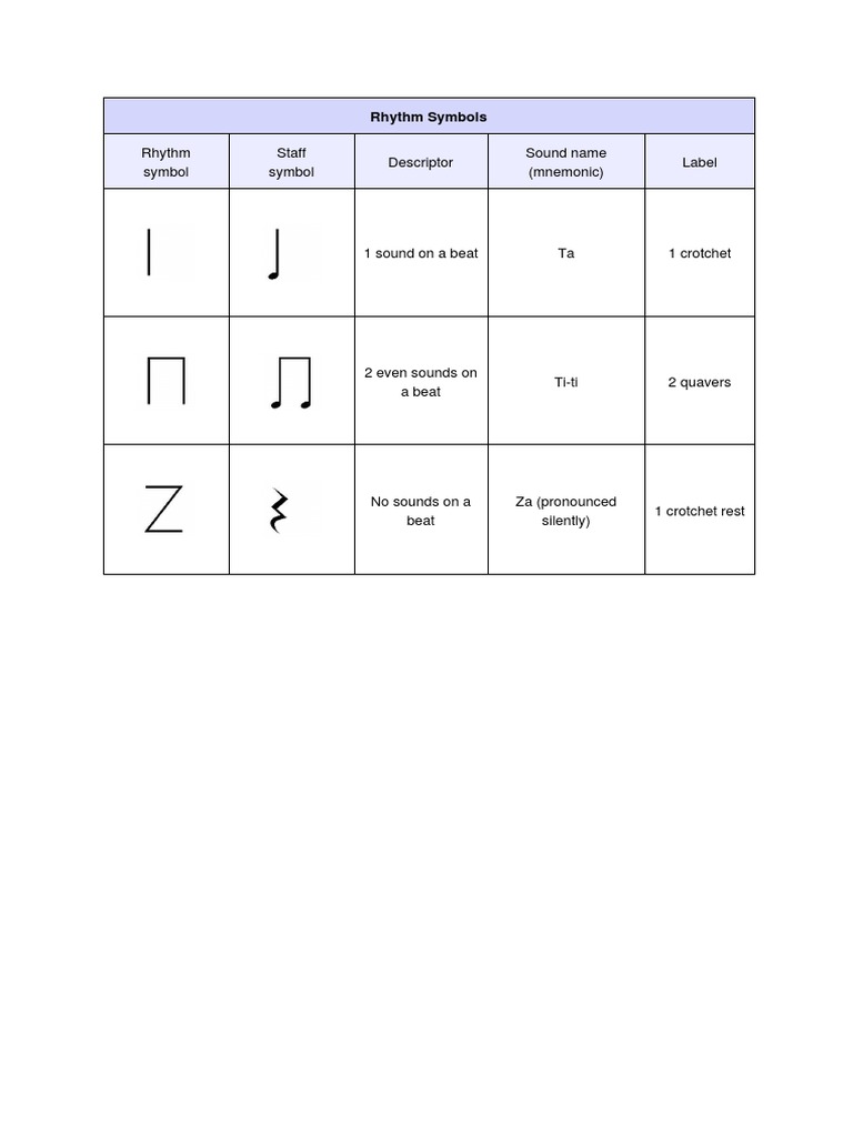 Music Rhythm Basics Guide | PDF