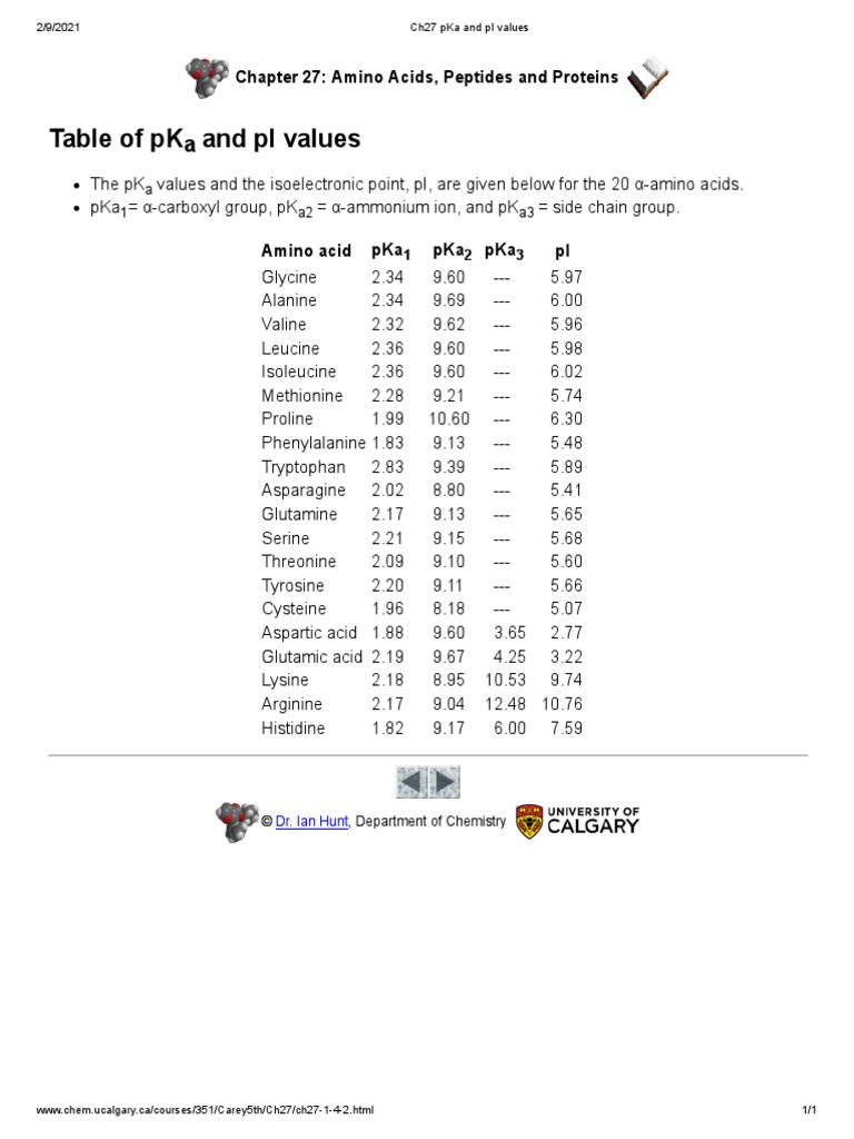 Ch27 Pka and Pi Values | PDF | Amino Acid | Nutrients