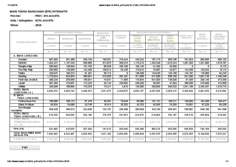 BTB - Mappi 2018 | PDF