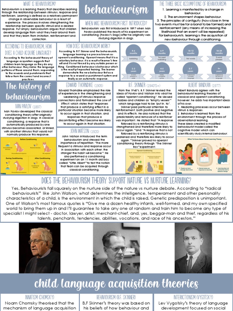 The History of Behaviourism: Effect, Which States That "Responses | PDF ...