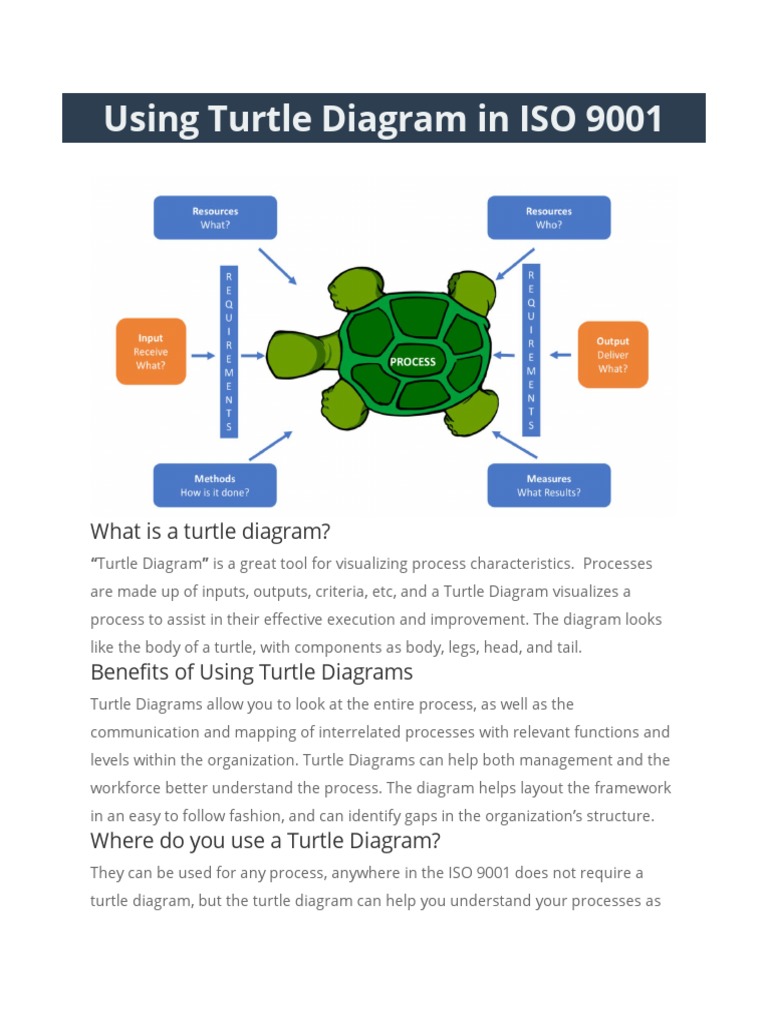 Turtle Diagram for ISO 9001 Processes | PDF | Iso 9000 | Competence ...