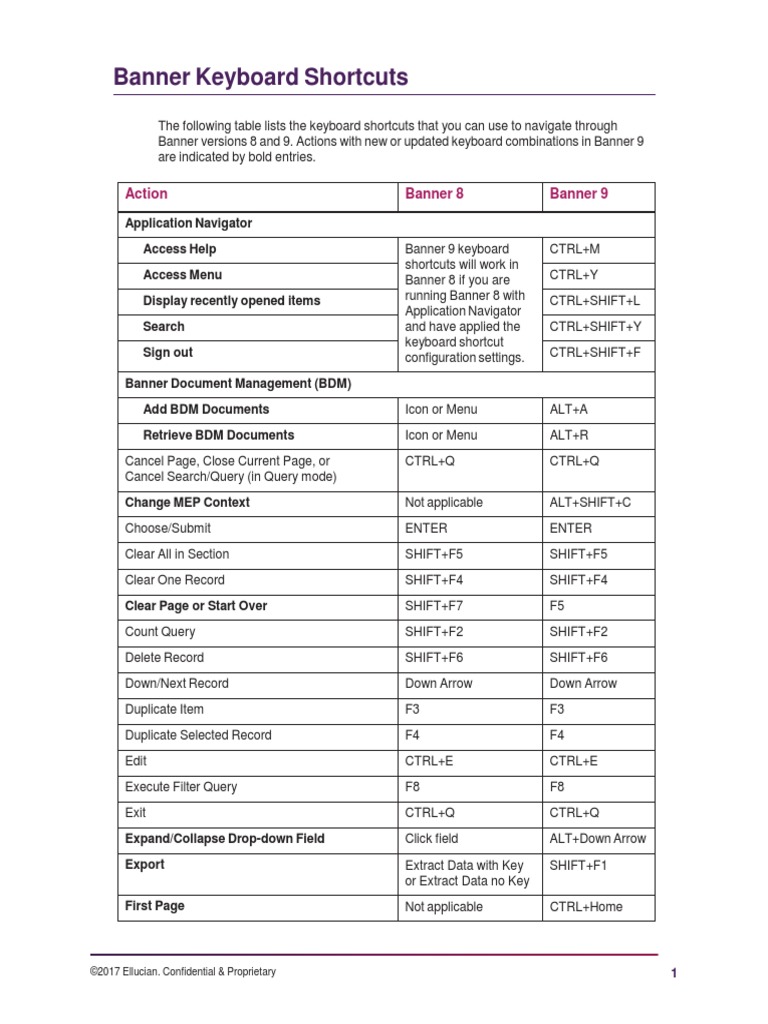 Banner 8-9 Keyboard Shortcuts | PDF | Computer Keyboard | Icon (Computing)