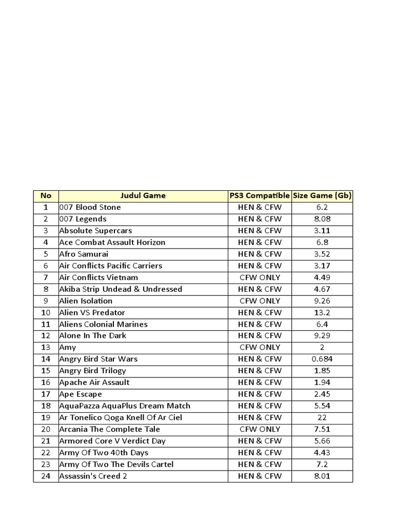 Katalog Game PS3 Rev 2-Excel | PDF | Leisure | Sports