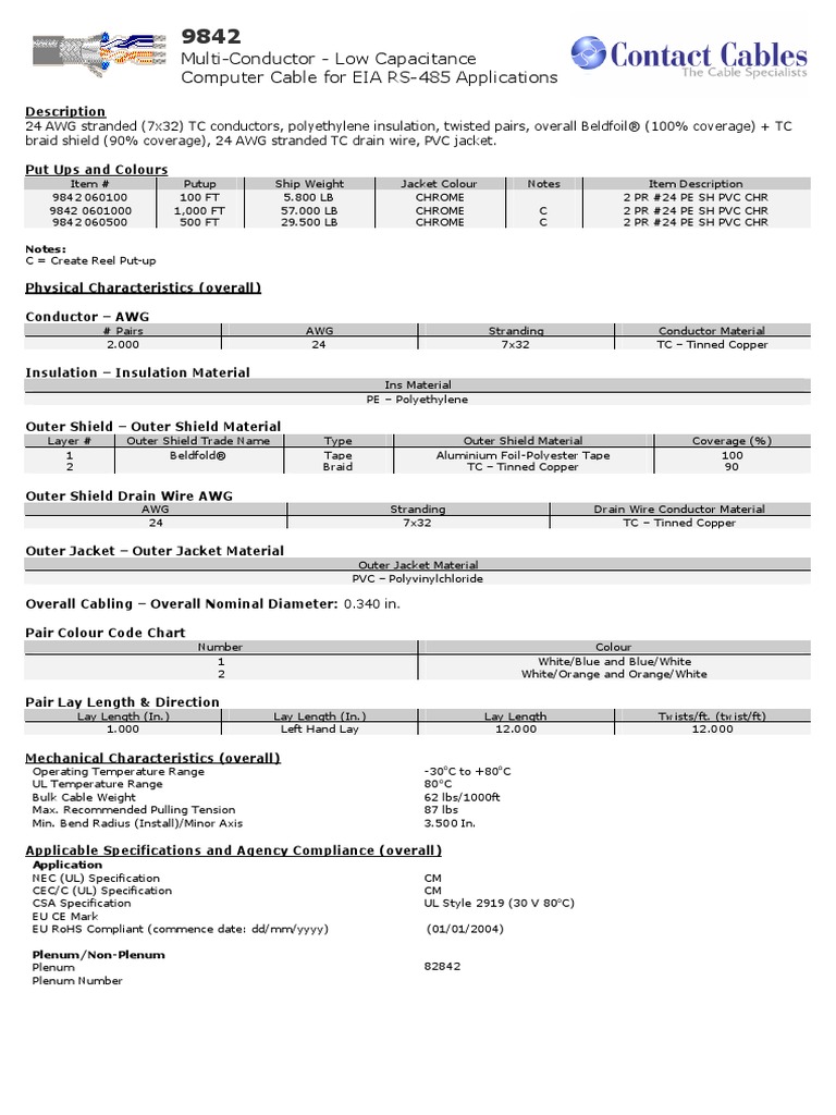 Belden 9842 Data Sheet | PDF | Wire | Electromagnetism