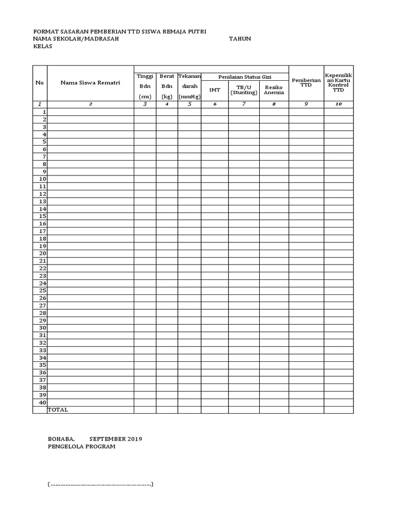 Pemantauan TTD Remaja Putri Sekolah | PDF