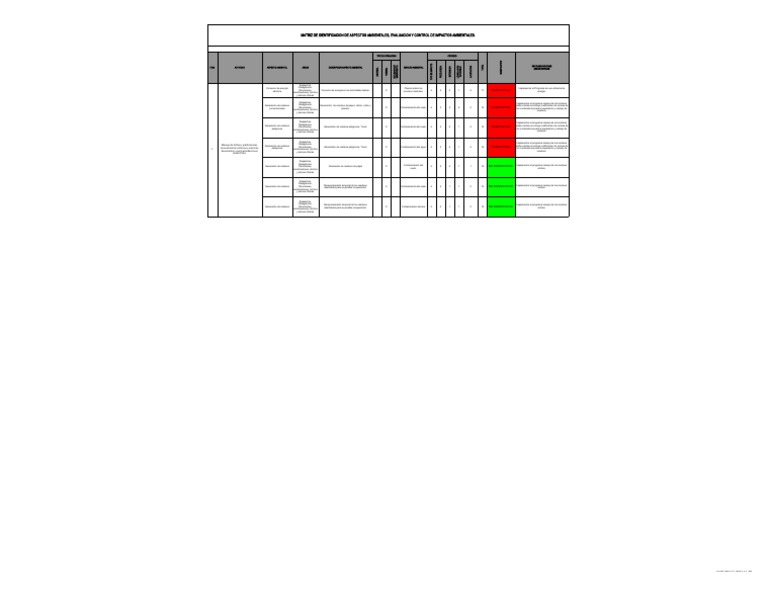 12 Formato Matriz de AIA | PDF | Impacto humano en el medio ambiente ...