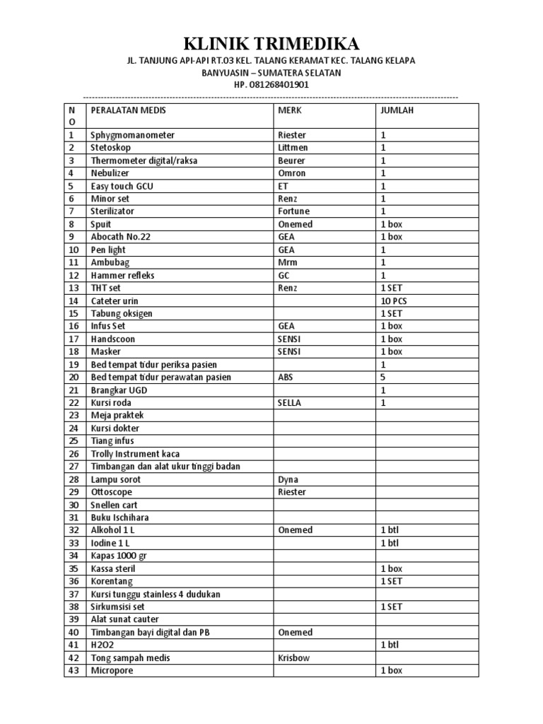 Daftar Alat Kesehatan Trimedika | PDF