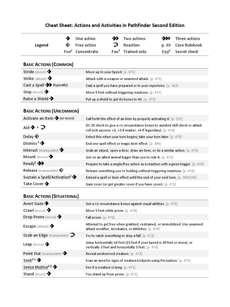 Cheat Sheet: Actions and Activities in Pathfinder Second Edition | PDF ...
