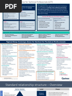 Aconex Bulk Upload Process | PDF | Metadata | Computer File